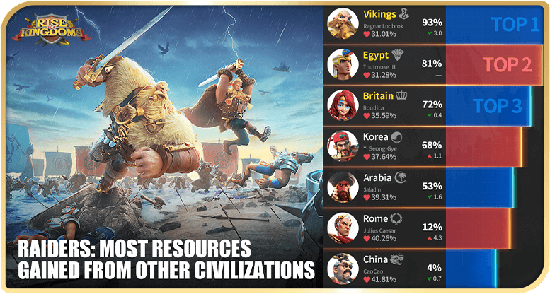 2023 Rise of Kingdoms Civilization Clash Event