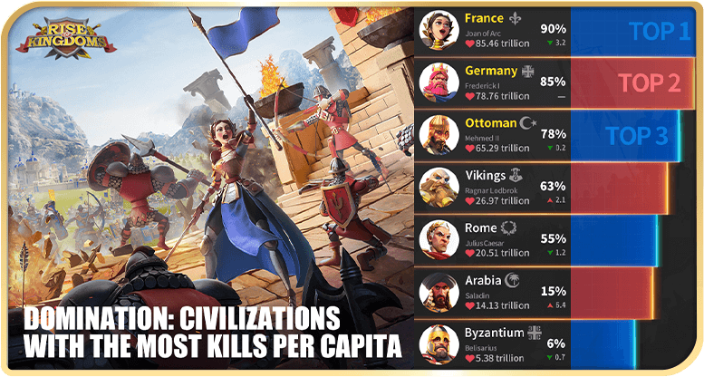 2023 Rise of Kingdoms Civilization Clash Event