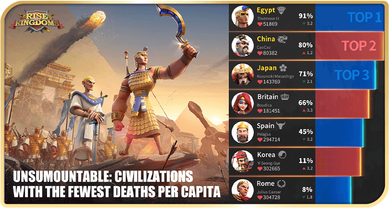 2023 Rise of Kingdoms Civilization Clash Event