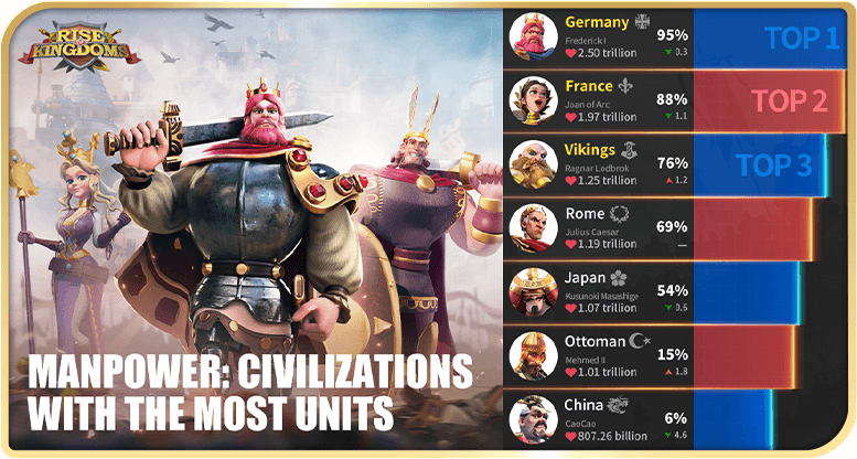 2023 Rise of Kingdoms Civilization Clash Event