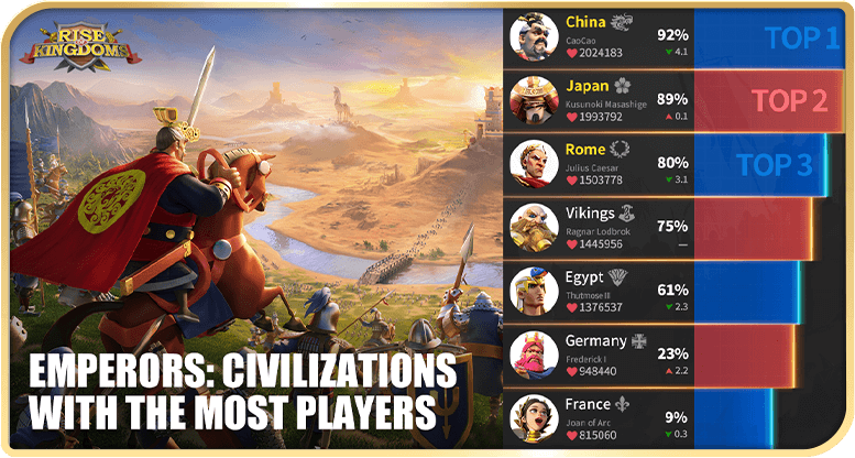 2023 Rise of Kingdoms Civilization Clash Event