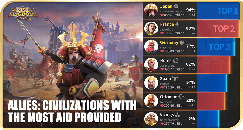 2023 Rise of Kingdoms Civilization Clash Event